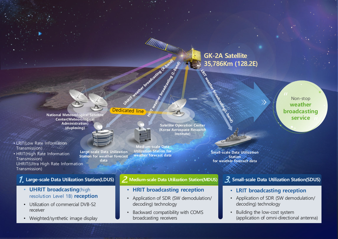 National Meteorological Satellite Center National Meteorological Satellite Center